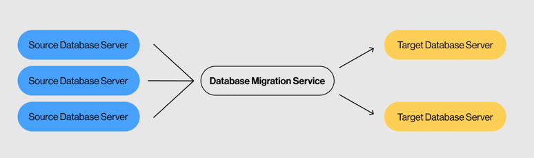 Database Migration: Overview, Types & How It Works